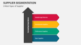 Supplier Segmentation PowerPoint Presentation Slides - PPT Template
