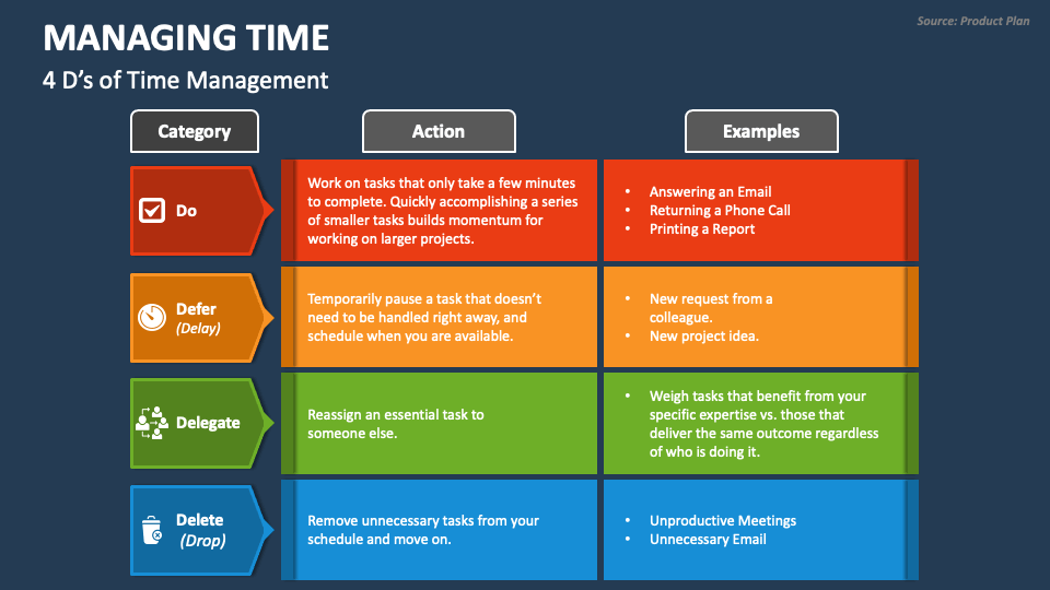 Managing Time PowerPoint Presentation Slides - PPT Template