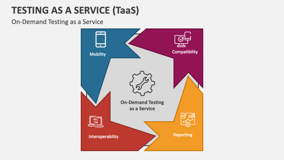 Testing as a Service (TaaS) PowerPoint Presentation Slides - PPT Template