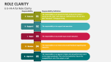 Role Clarity PowerPoint Presentation Slides - PPT Template