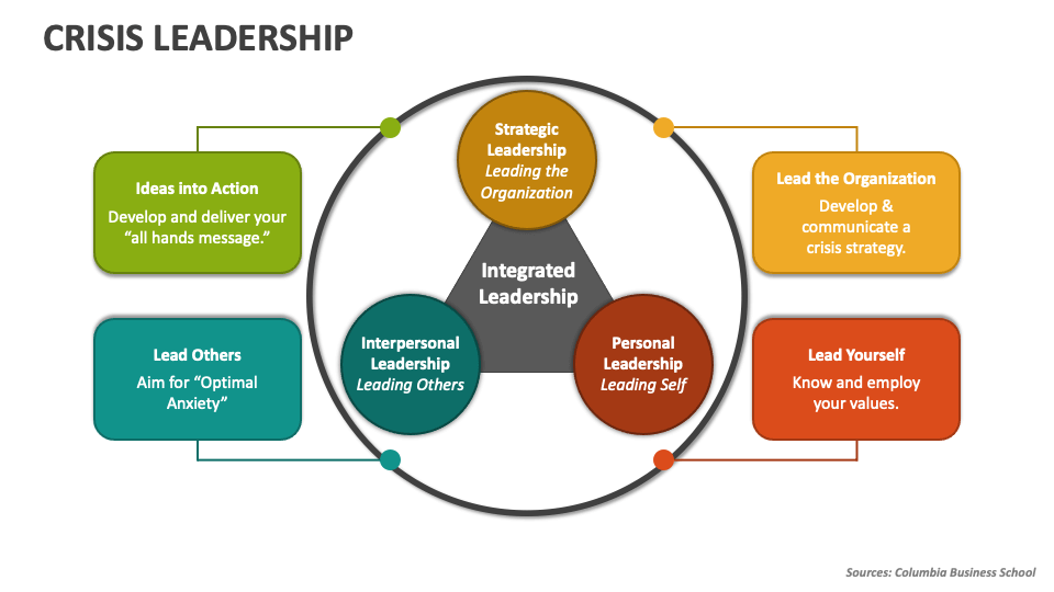 Crisis Leadership PowerPoint Presentation Slides - PPT Template