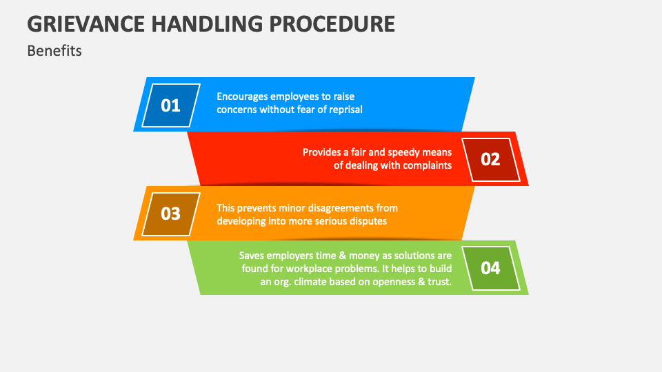 Grievance Handling Procedure PowerPoint and Google Slides Template ... Grievance Handling Procedure PowerPoint and Google Slides Template ...