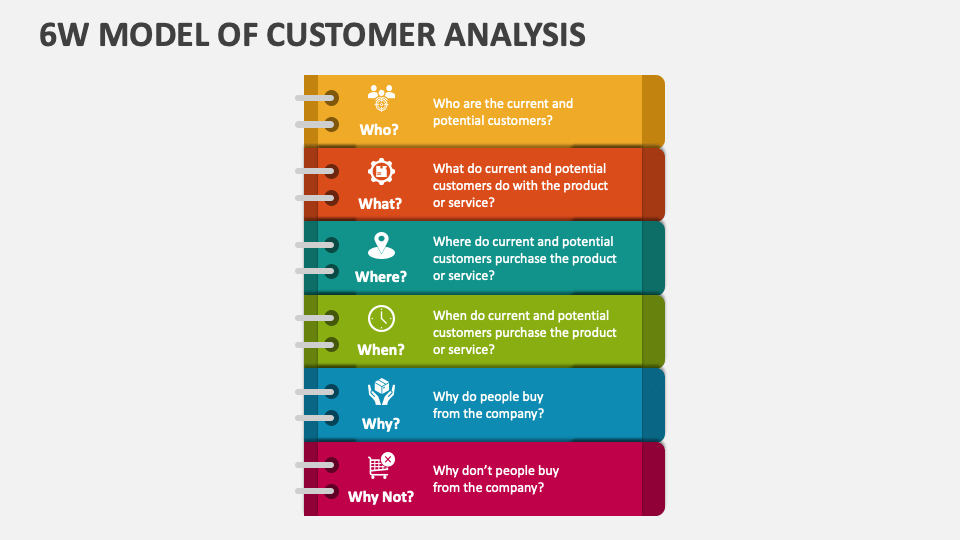 6W Model of Customer Analysis PowerPoint and Google Slides Template ...
