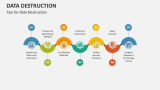 Data Destruction PowerPoint and Google Slides Template - PPT Slides