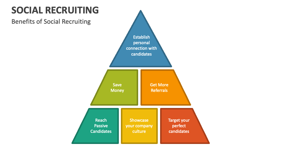 Social Recruiting PowerPoint Presentation Slides - PPT Template