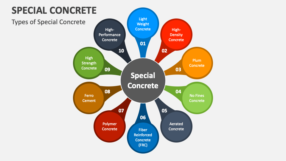 Special Concrete PowerPoint and Google Slides Template - PPT Slides