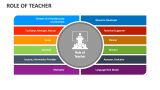 Role of Teacher PowerPoint and Google Slides Template - PPT Slides
