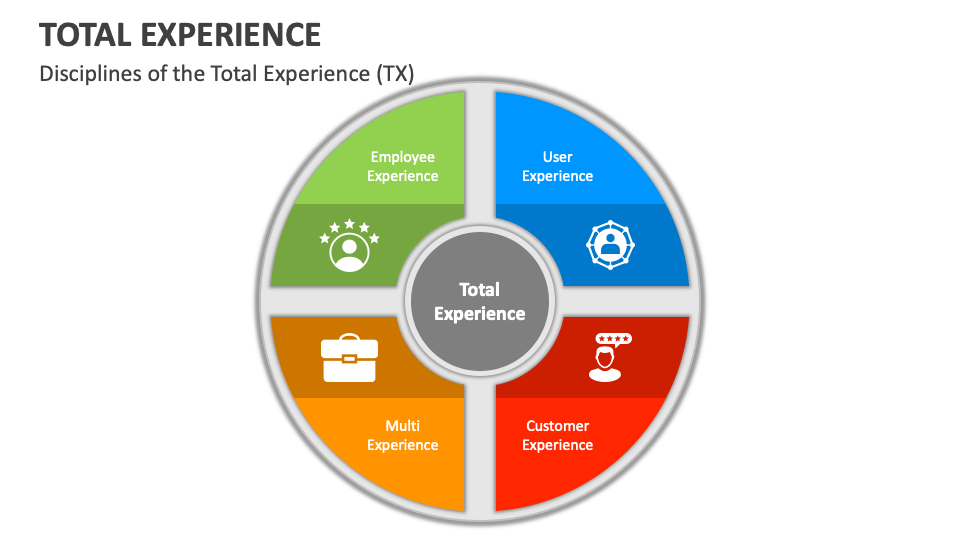 Total Experience PowerPoint and Google Slides Template - PPT Slides