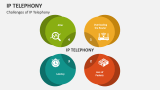 IP Telephony PowerPoint and Google Slides Template - PPT Slides