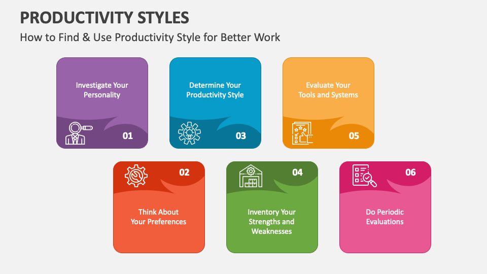 Productivity Styles PowerPoint and Google Slides Template - PPT Slides