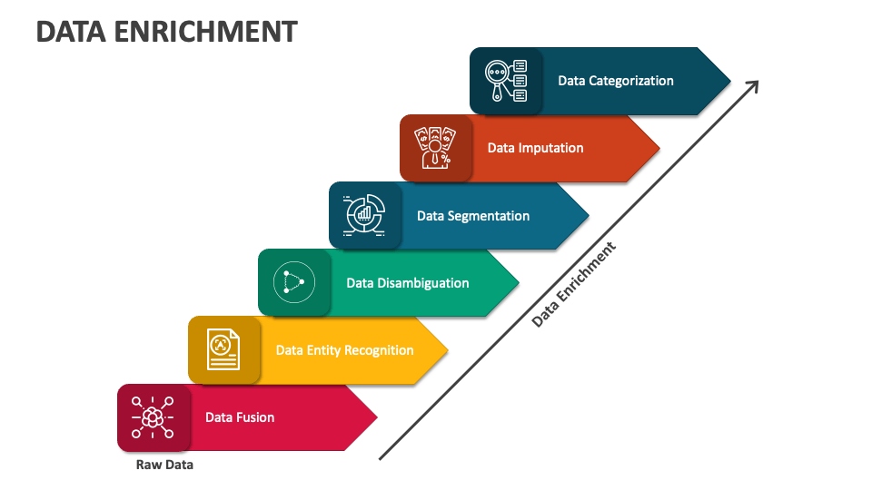 Data Enrichment PowerPoint Presentation Slides - PPT Template