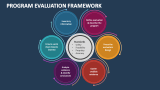 Program Evaluation Framework PowerPoint Presentation Slides - PPT Template