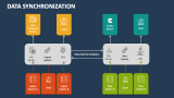 Data Synchronization PowerPoint Presentation Slides - PPT Template