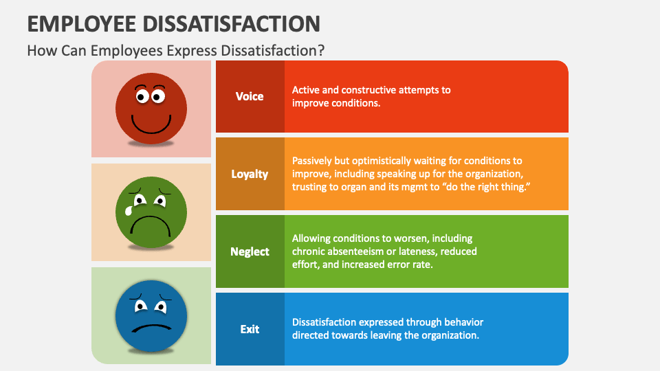 Employee Dissatisfaction PowerPoint Presentation Slides - PPT Template