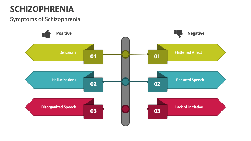 Schizophrenia PowerPoint Presentation Slides - PPT Template