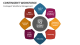 Contingent Workforce PowerPoint Presentation Slides - PPT Template