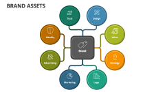 Brand Assets PowerPoint and Google Slides Template - PPT Slides