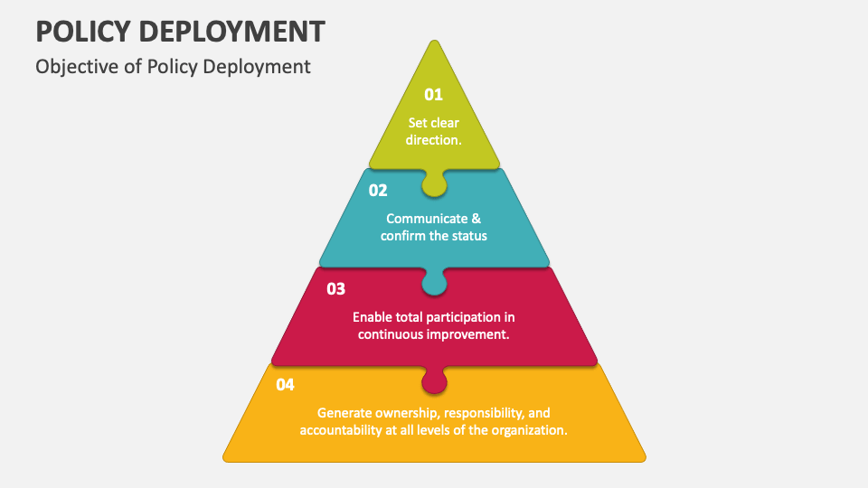 Policy Deployment PowerPoint Presentation Slides - PPT Template