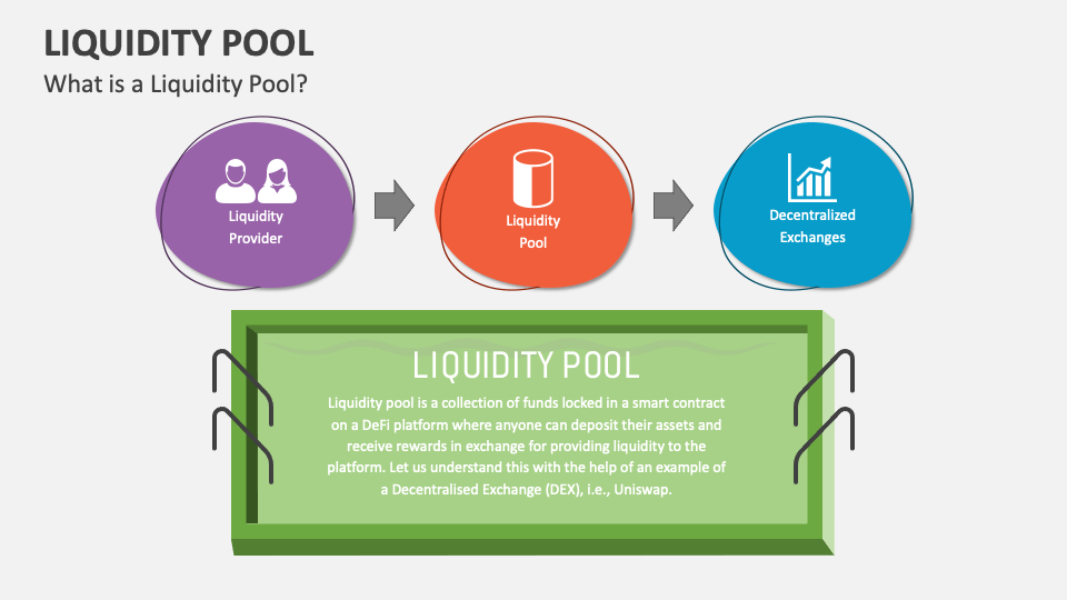 Liquidity Pool PowerPoint and Google Slides Template - PPT Slides