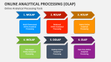 Online Analytical Processing (OLAP) PowerPoint and Google Slides ...