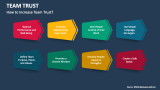 Team Trust PowerPoint and Google Slides Template - PPT Slides