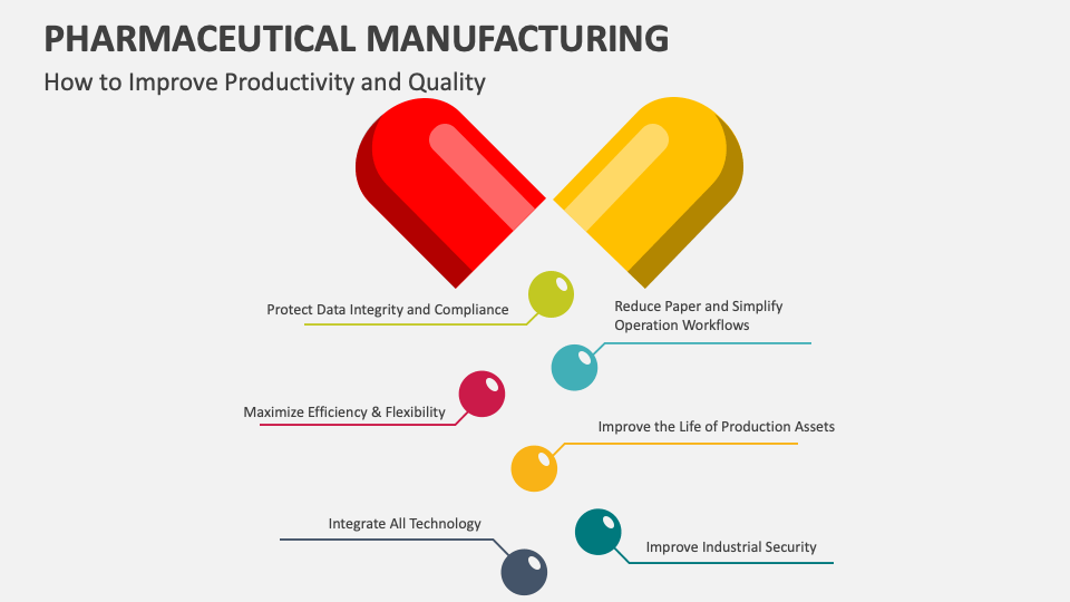 Pharmaceutical Manufacturing PowerPoint and Google Slides Template ...