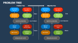 Problem Tree PowerPoint Presentation Slides - PPT Template