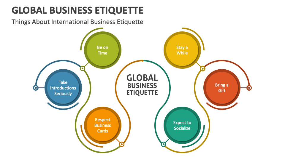 Global Business Etiquette PowerPoint and Google Slides Template - PPT ... Global Business Etiquette PowerPoint and Google Slides Template - PPT ...