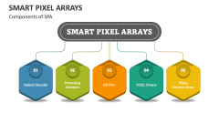 Smart Pixel Arrays PowerPoint and Google Slides Template - PPT Slides