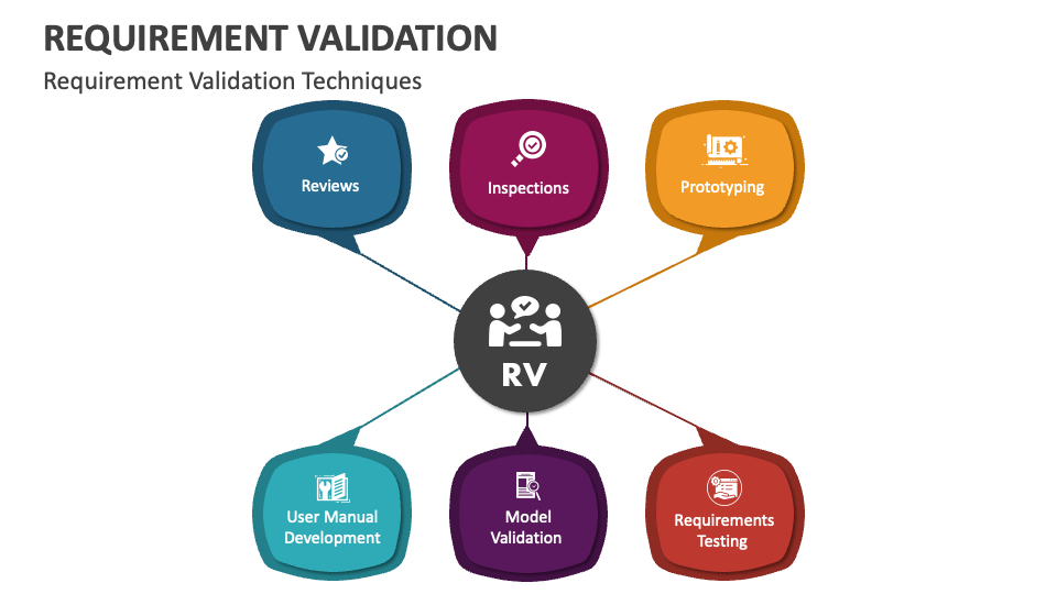 Requirement Validation PowerPoint Presentation Slides - PPT Template Requirement Validation PowerPoint Presentation Slides - PPT Template