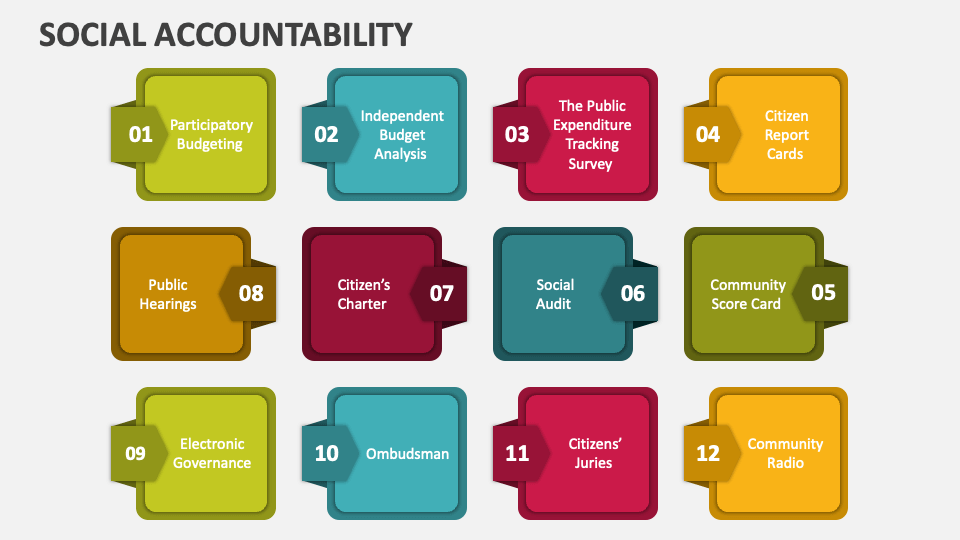 Social Accountability PowerPoint Presentation Slides - PPT Template