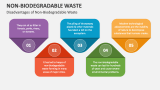 Non-Biodegradable Waste PowerPoint and Google Slides Template - PPT Slides