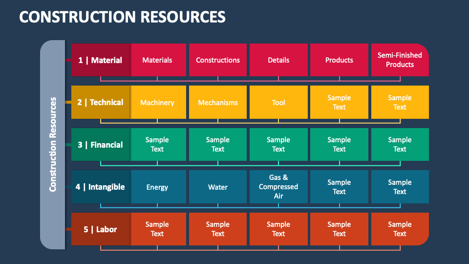 Construction Resources PowerPoint and Google Slides Template - PPT Slides