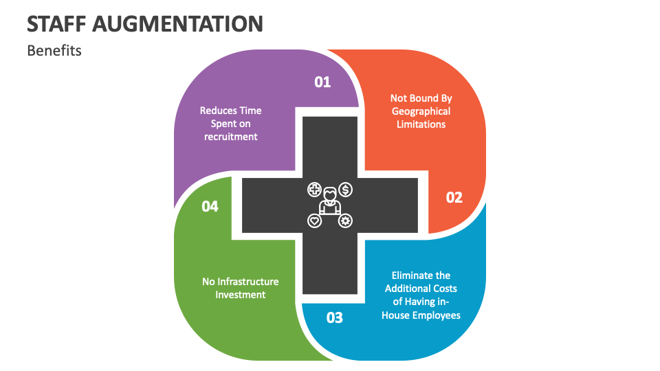 Staff Augmentation PowerPoint Presentation Slides - PPT Template