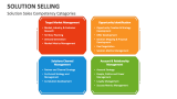 Solution Selling PowerPoint Presentation Slides - PPT Template