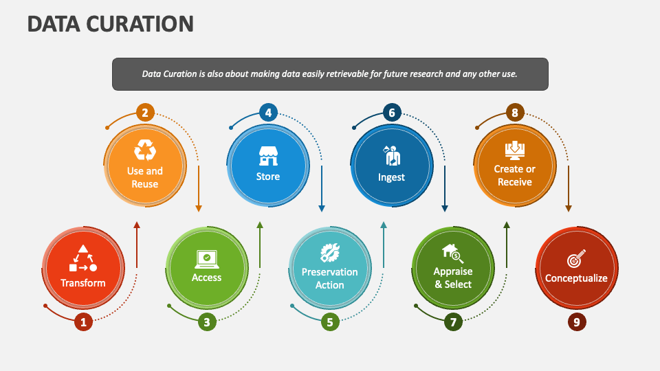 Data Curation PowerPoint Presentation Slides - PPT Template