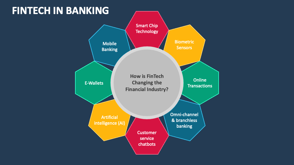 Fintech in Banking PowerPoint and Google Slides Template - PPT Slides