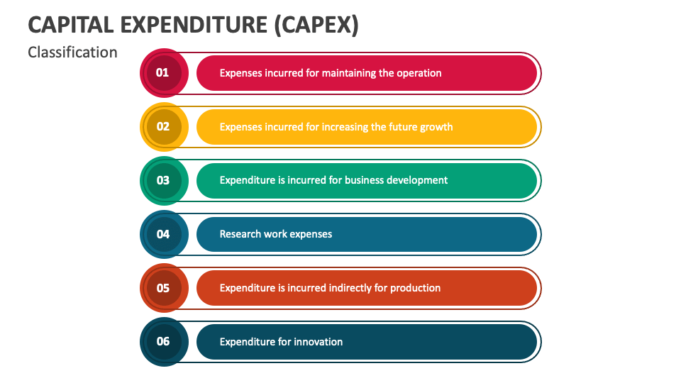 Capital Expenditure (CapEx) PowerPoint and Google Slides Template - PPT Slides