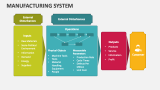 Manufacturing System PowerPoint and Google Slides Template - PPT Slides