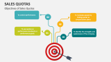 Sales Quotas PowerPoint and Google Slides Template - PPT Slides