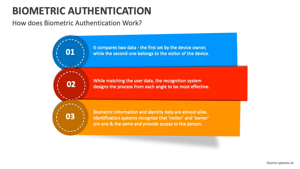 Biometric Authentication PowerPoint and Google Slides Template - PPT Slides Biometric Authentication PowerPoint and Google Slides Template - PPT Slides