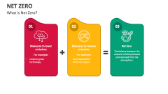 Net Zero PowerPoint and Google Slides Template - PPT Slides