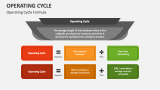 Operating Cycle PowerPoint Presentation Slides - PPT Template