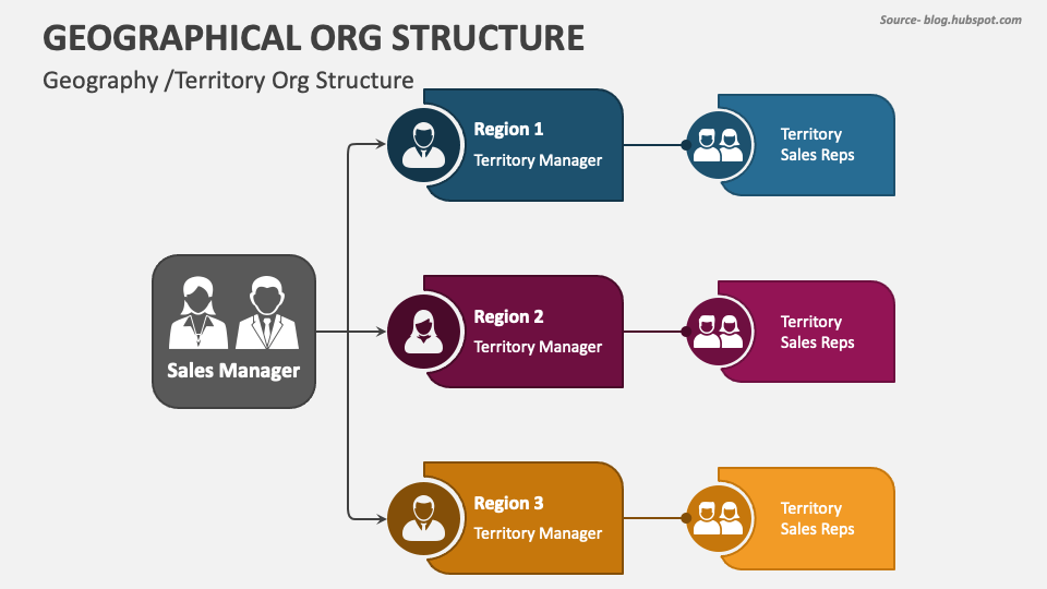 Geographical Organisational Structure Diagram Departmentaliz