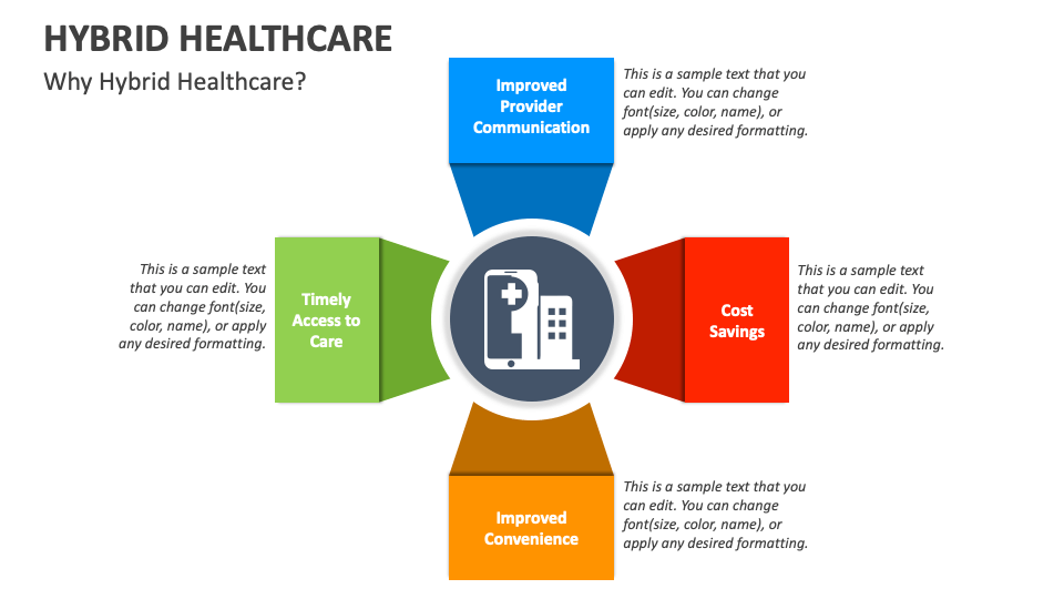 Hybrid Healthcare PowerPoint and Google Slides Template - PPT Slides
