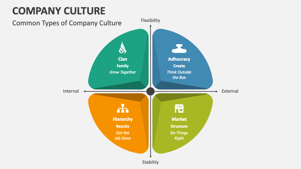 Company Culture PowerPoint Presentation Slides - PPT Template