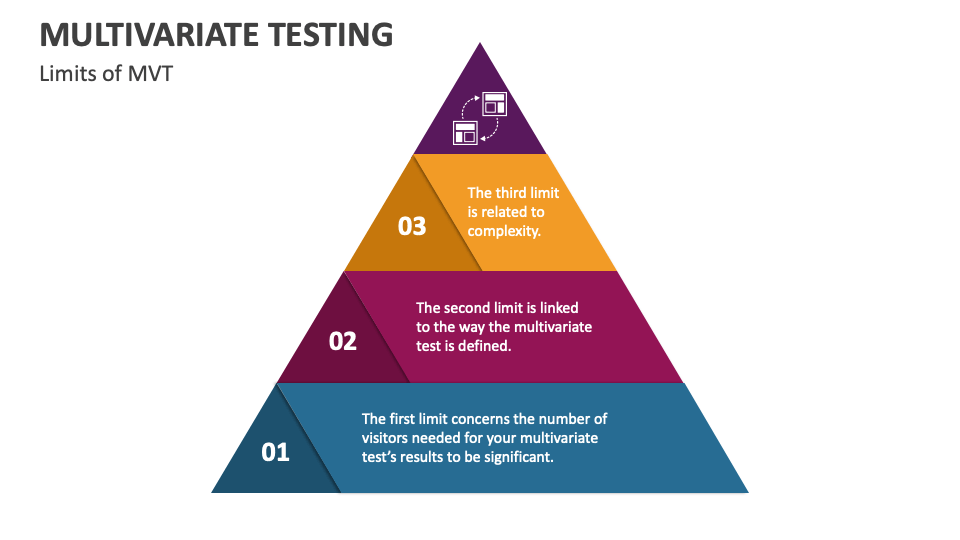 Multivariate Testing PowerPoint Presentation Slides - PPT Template
