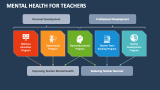 Mental Health for Teachers PowerPoint and Google Slides Template - PPT ...