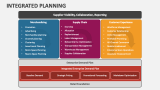 Integrated Planning PowerPoint and Google Slides Template - PPT Slides