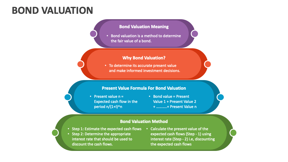 Bond Valuation PowerPoint Presentation Slides - PPT Template